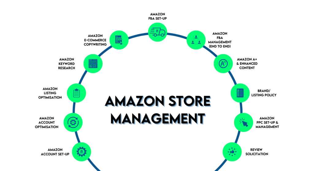 Amazon Store Management - Hire Smart Assistants - Scaleforte