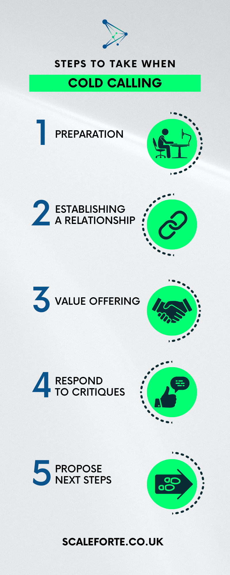 Cold Calling VS Warm Calling - How They Work? - Scaleforte Cold Calling VS Warm Calling - How They Work? - Scaleforte