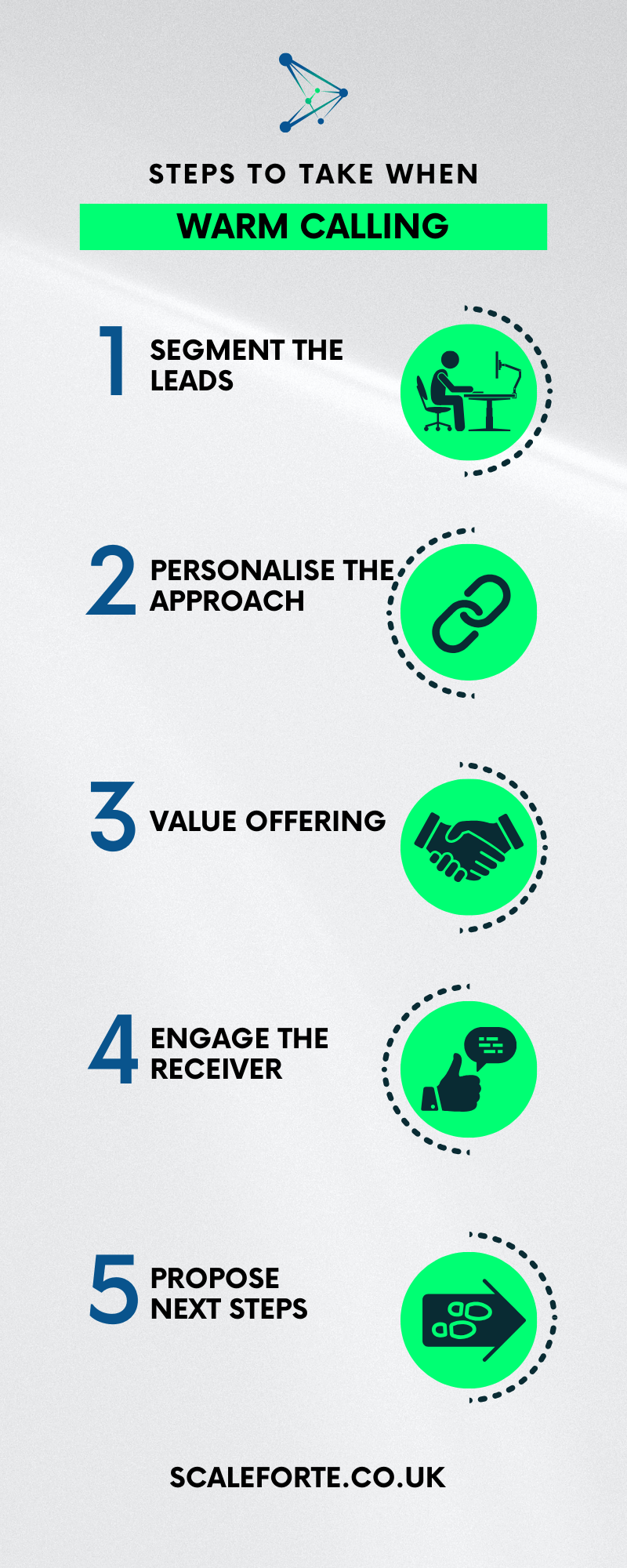 Cold Calling VS Warm Calling - How They Work? - Scaleforte