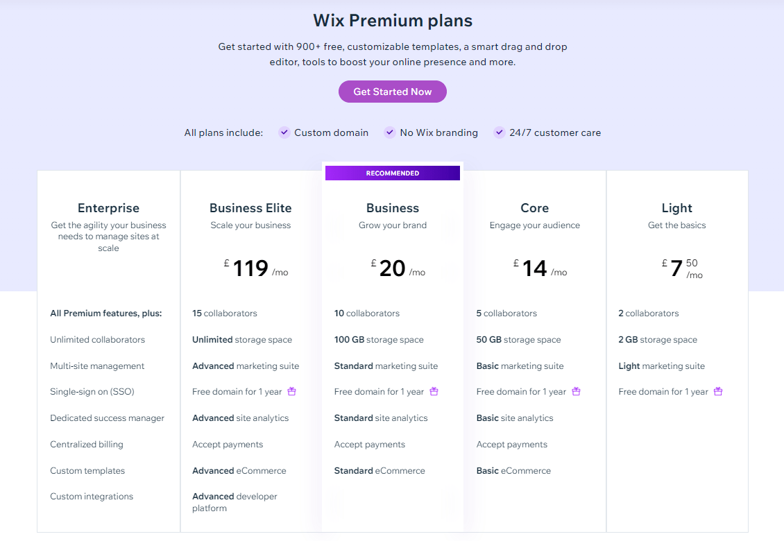 Is Wix good for ecommerce in 2024? - Scaleforte